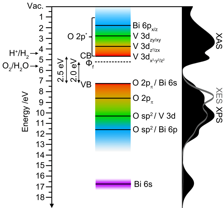 Electronic Structure of Monoclinic BiVO4 – Cooper Lab