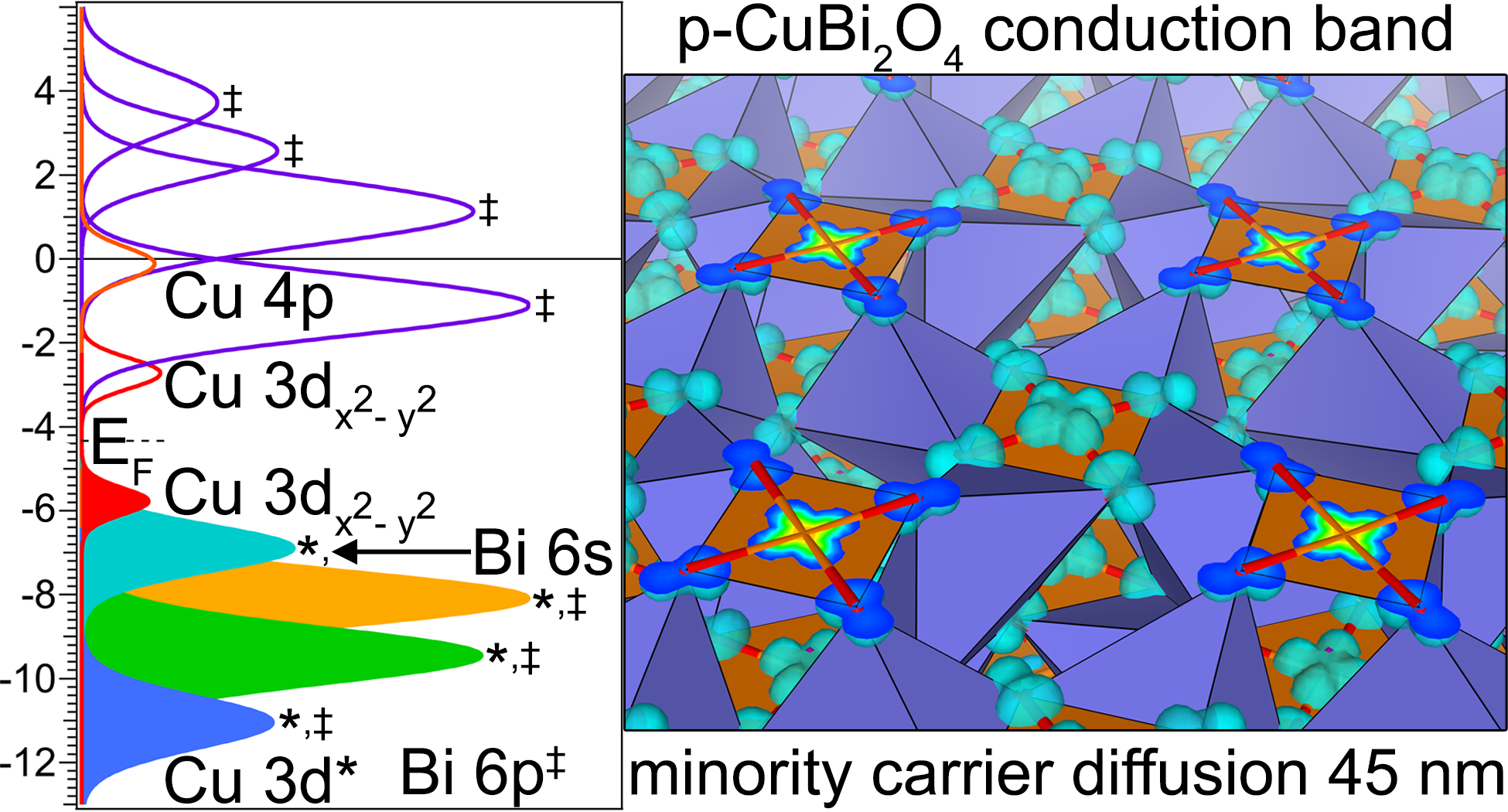 CuBi2O4: Electronic Structure, Optical Properties, and ...